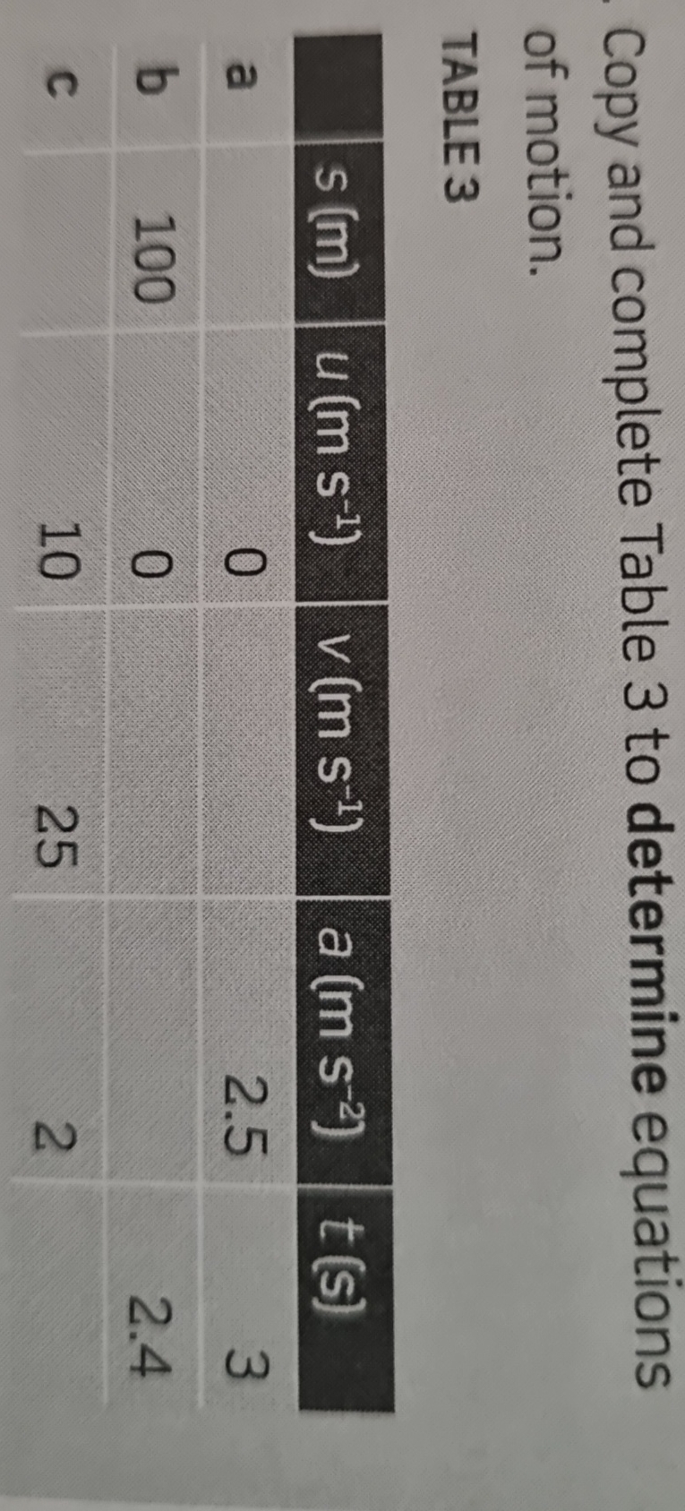 Solved Copy and complete Table 3 ﻿to determine equations of | Chegg.com