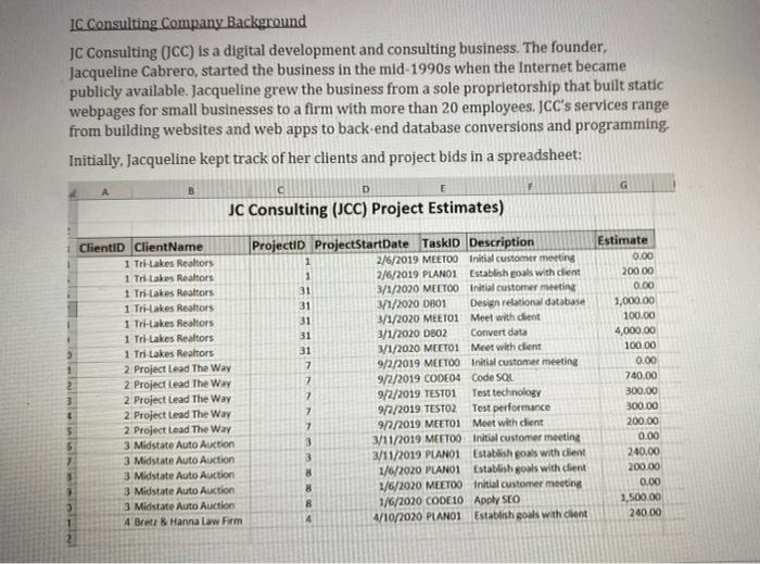 Solved IC Consulting Company Background JC Consulting (JCC) | Chegg.com