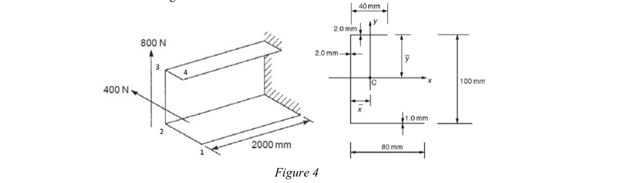Solved Figure 4Find ixx/iyy | Chegg.com