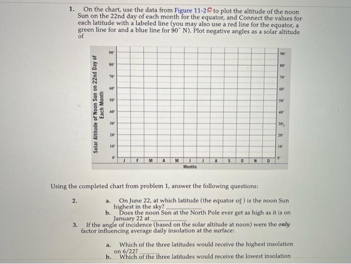 Solved 1. On the chart, use the data from Figure 11-20 to | Chegg.com