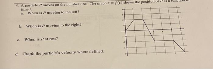 Solved 4. A particle P moves on the number line. The graph s | Chegg.com