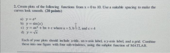 Solved 2. Create plots of the following functions from x=0 | Chegg.com
