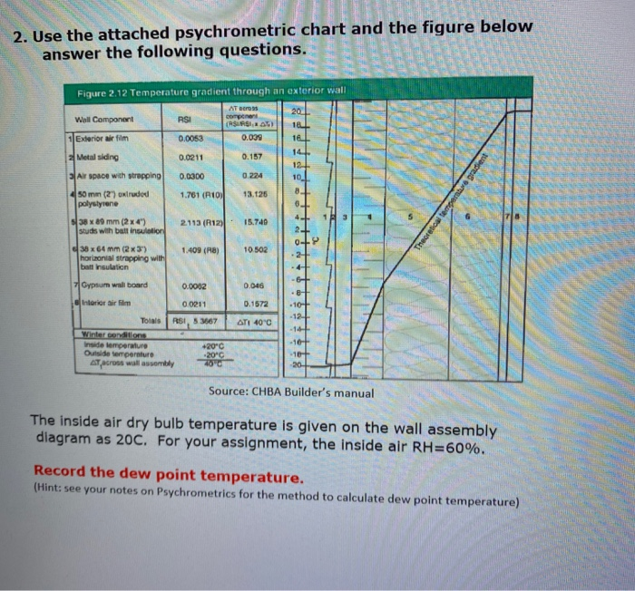 Solved 2. Use the attached psychrometric chart and the | Chegg.com