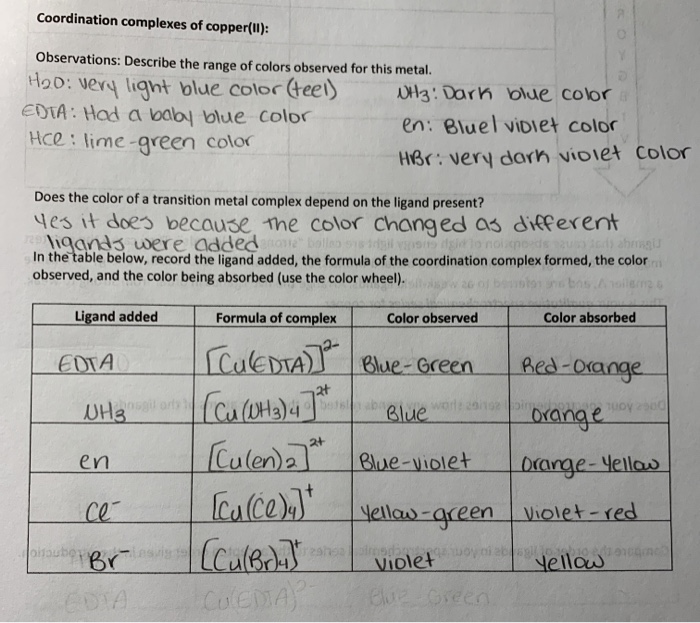 Solved Coordination complexes of copper(ll): Observations: | Chegg.com