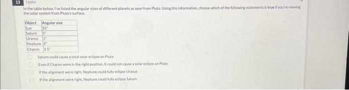 Solved 13. In the table below, I've listed the angular sizes | Chegg.com