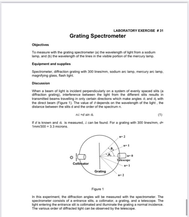Grating Spectrometer Objectives To measure with the | Chegg.com