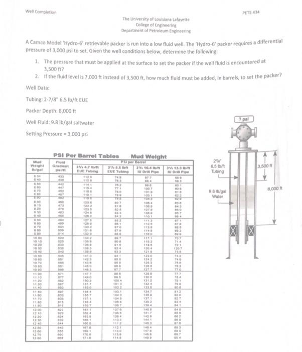 A Camco Model 'Hydro-6' retrievable packer is run | Chegg.com