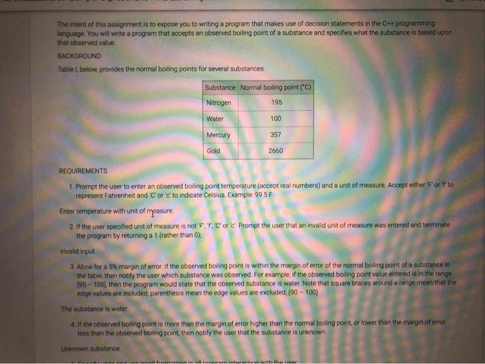 Solved The intent of this assignment is to expose you to | Chegg.com