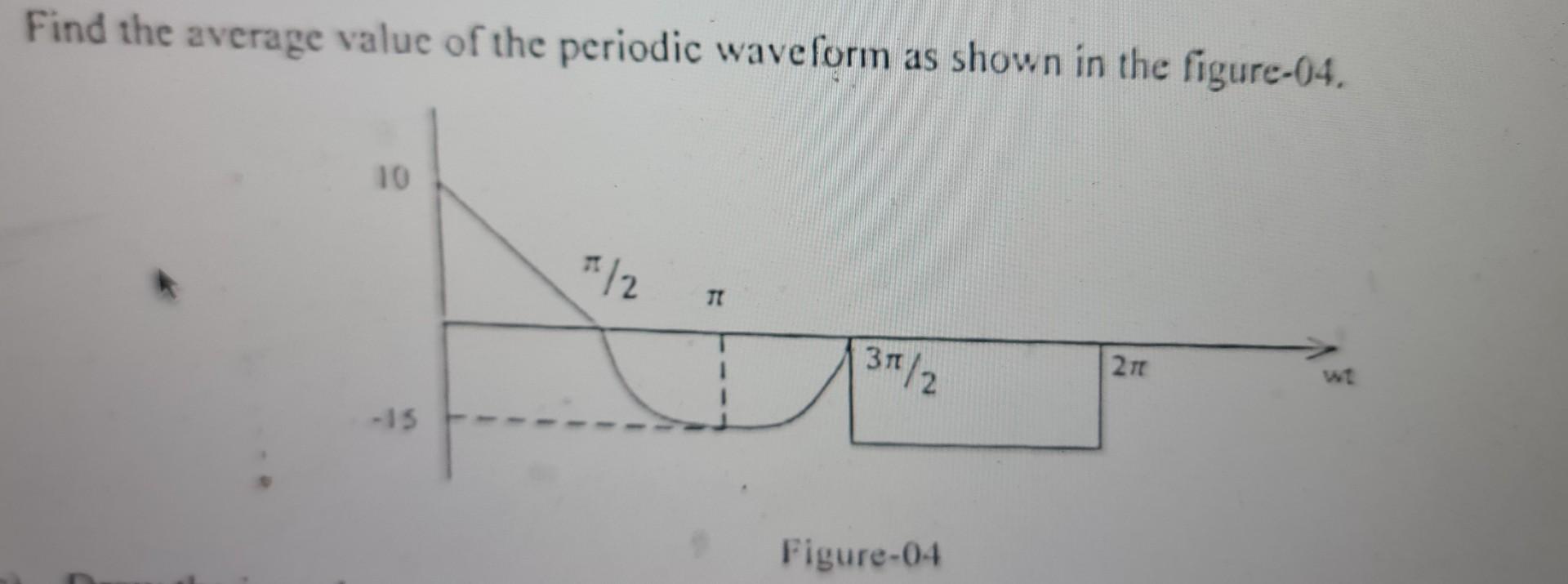 Solved Find the average value of the periodic waveform as | Chegg.com