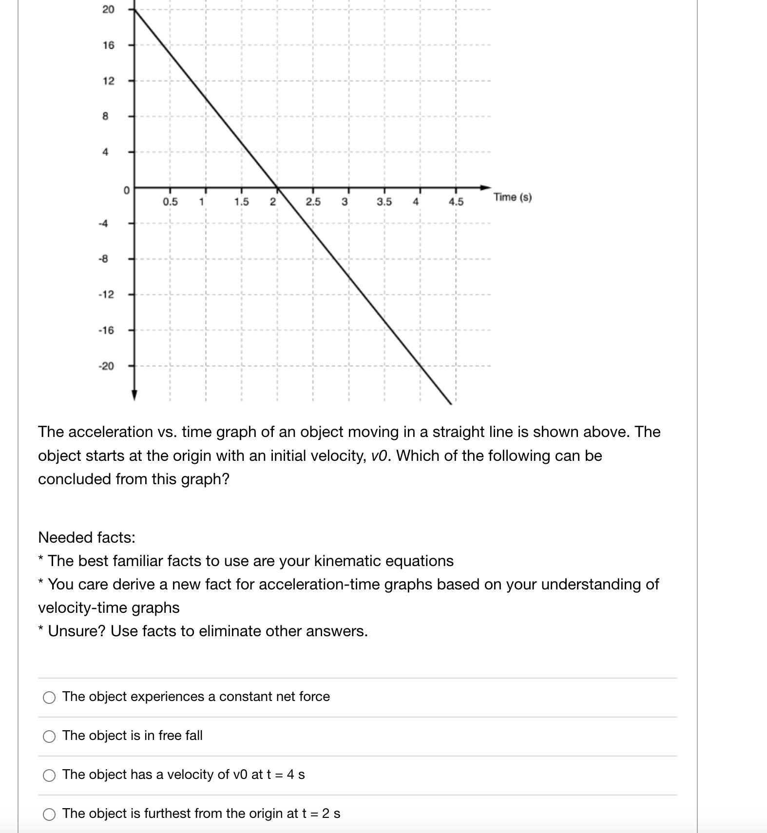 Solved The Acceleration Vs time Graph Of An Object Moving