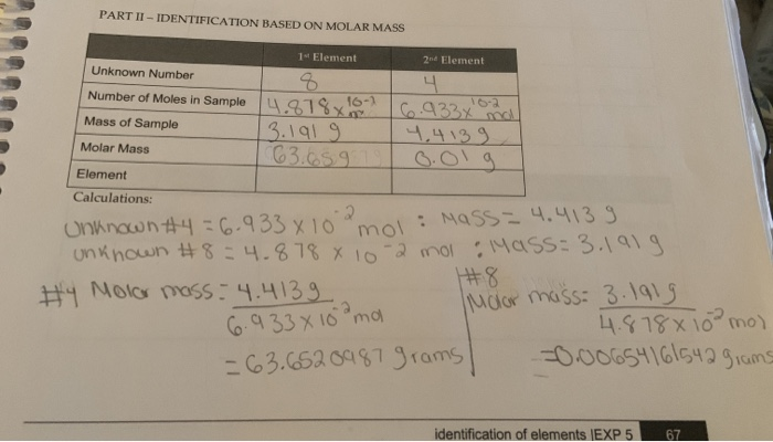 Solved PART II - IDENTIFICATION BASED ON MOLAR MASS 14 | Chegg.com