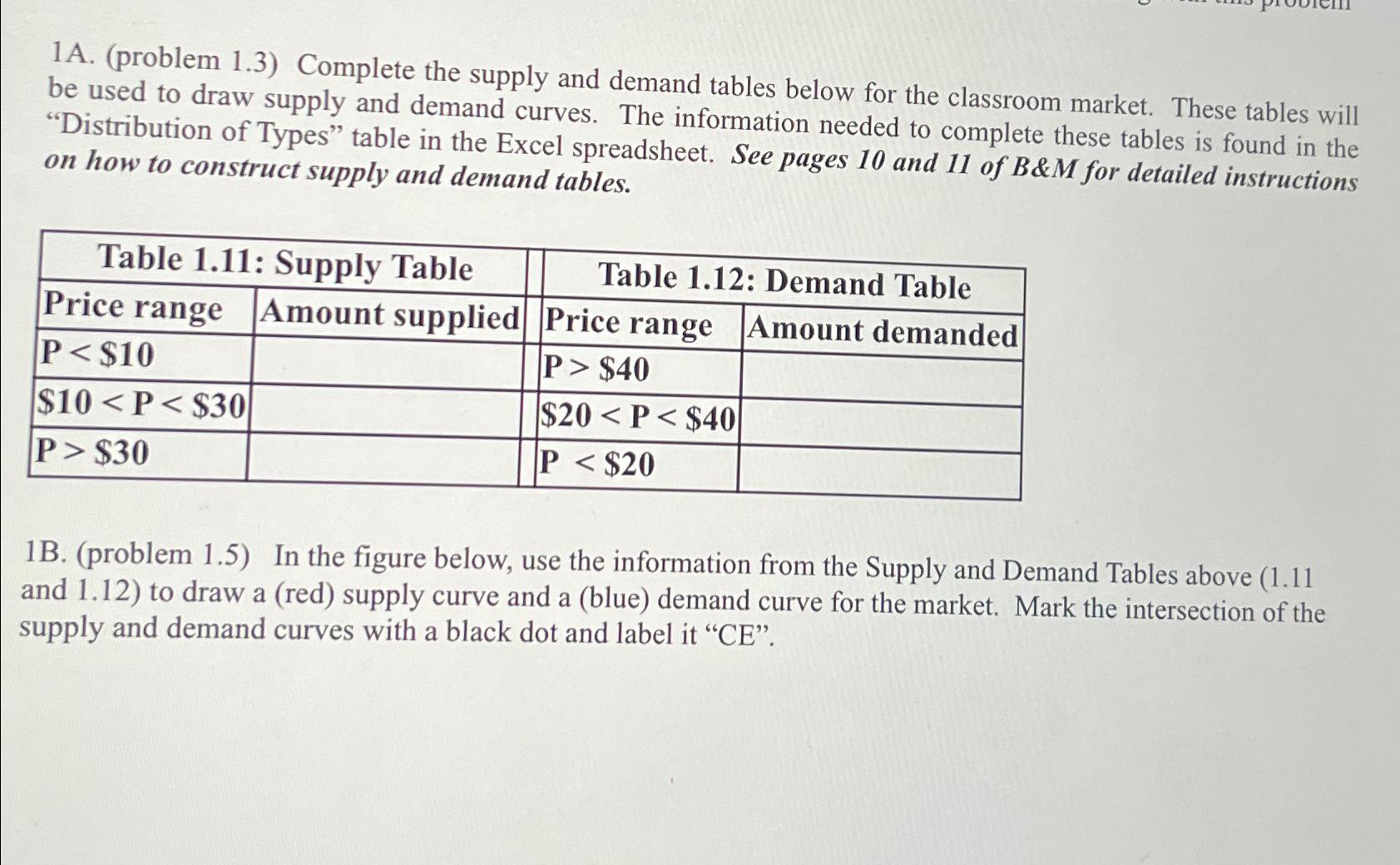 Solved 1A. (problem 1.3) Complete the supply and demand | Chegg.com