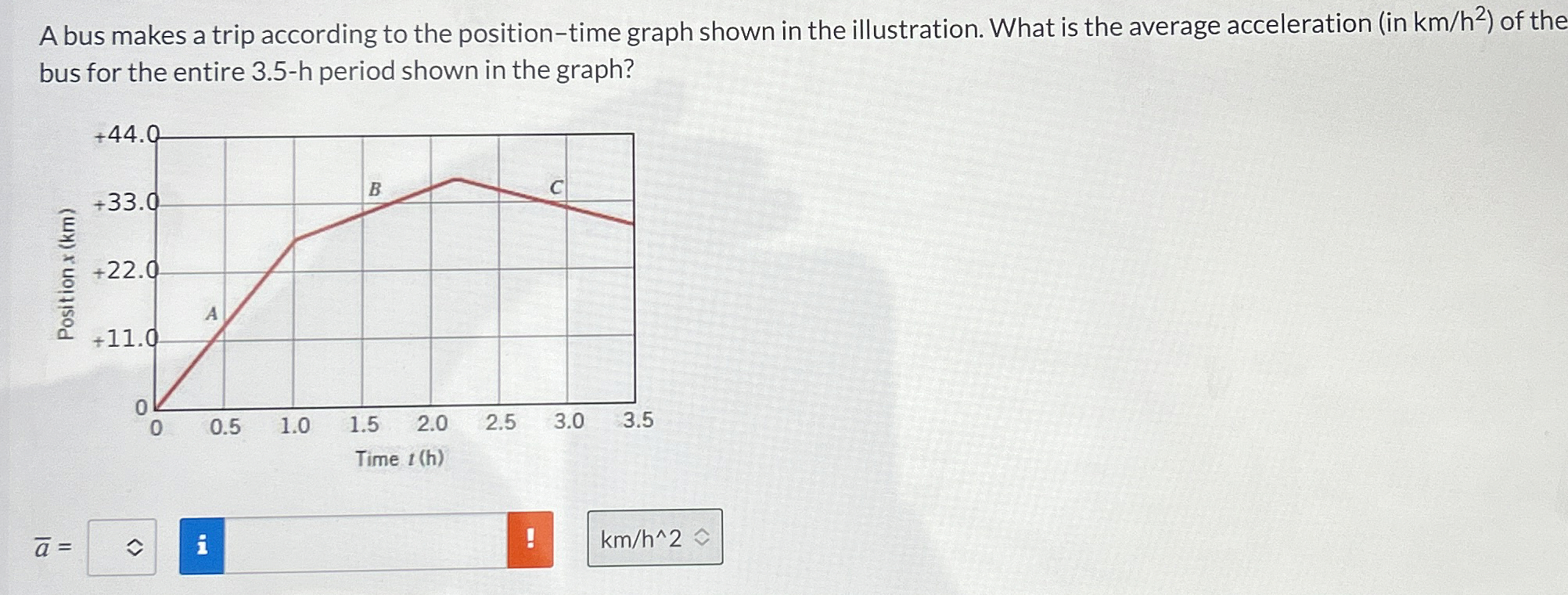 Solved A bus makes a trip according to the position-time | Chegg.com