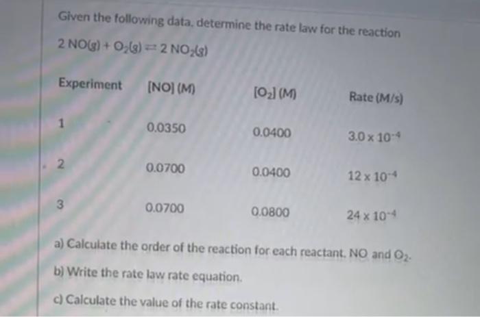 Solved Given the following data, determine the rate law for | Chegg.com