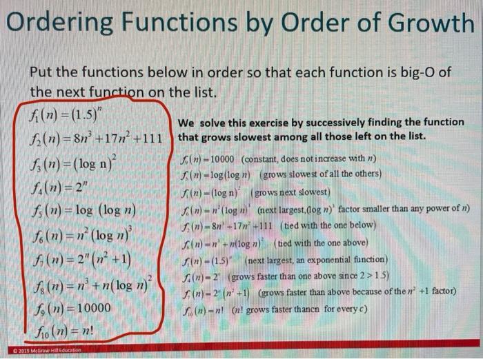 Put the functions below in order so that each | Chegg.com