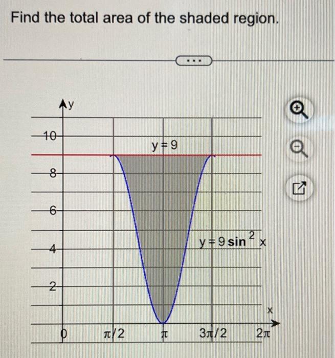 Solved Find the total area of the shaded region. | Chegg.com