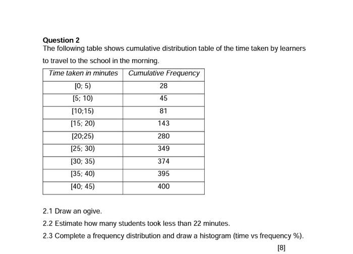 Solved Question 2 The following table shows cumulative | Chegg.com Solved Question 2 The following table shows cumulative | Chegg.com