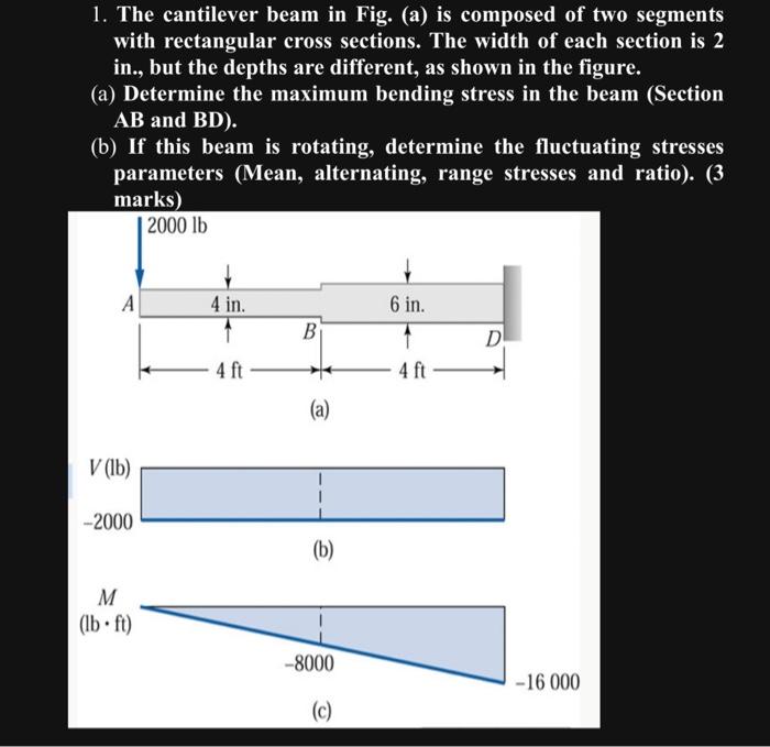 Solved 1. The cantilever beam in Fig. (a) is composed of two | Chegg.com