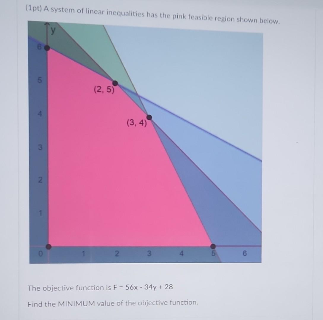 Solved (1pt) A system of linear inequalities has the pink | Chegg.com