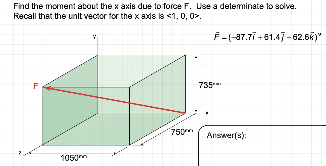 Solved Find the moment about the x ﻿axis due to force F. | Chegg.com