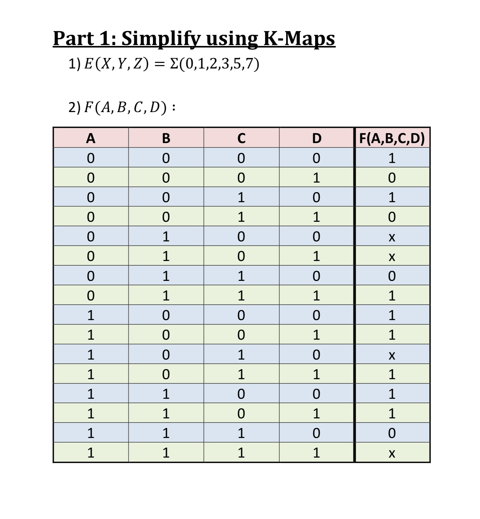 Solved Part 1: Simplify using K-Maps *** ﻿use a diagram not | Chegg.com