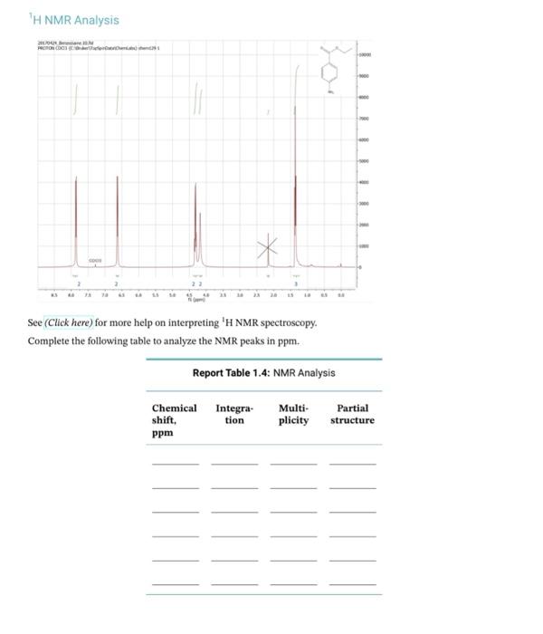 Solved See (Click here) for more help on interpreting 13C | Chegg.com