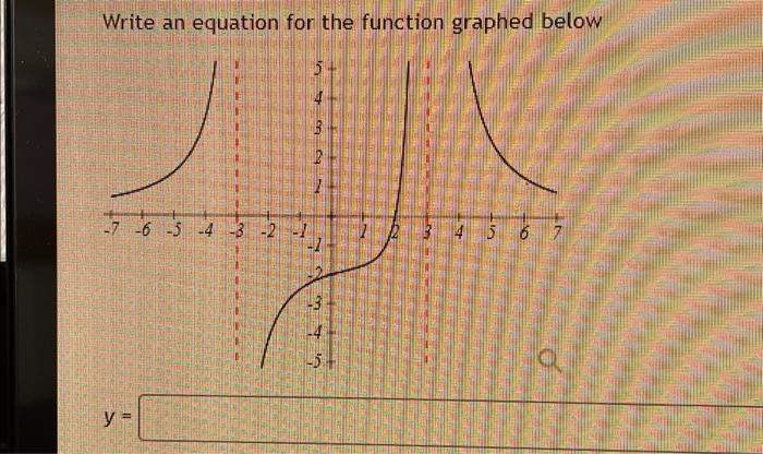 Solved man Write an equation for the function graphed below | Chegg.com