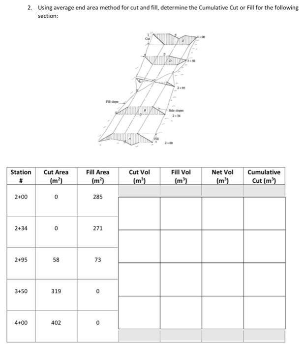 Solved 2. Using average end area method for cut and fill, | Chegg.com