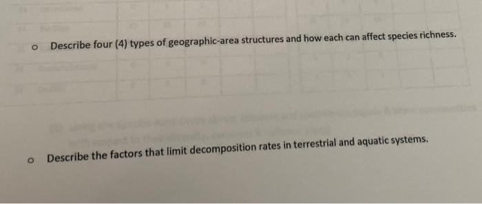 Solved Describe four (4) types of geographic-area structures | Chegg.com