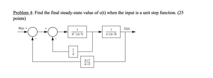 Solved Problem 4: Find the final steady-state value of c(t) | Chegg.com