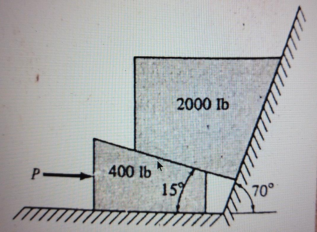 Solved Determine the horizontal force P in the figure to | Chegg.com