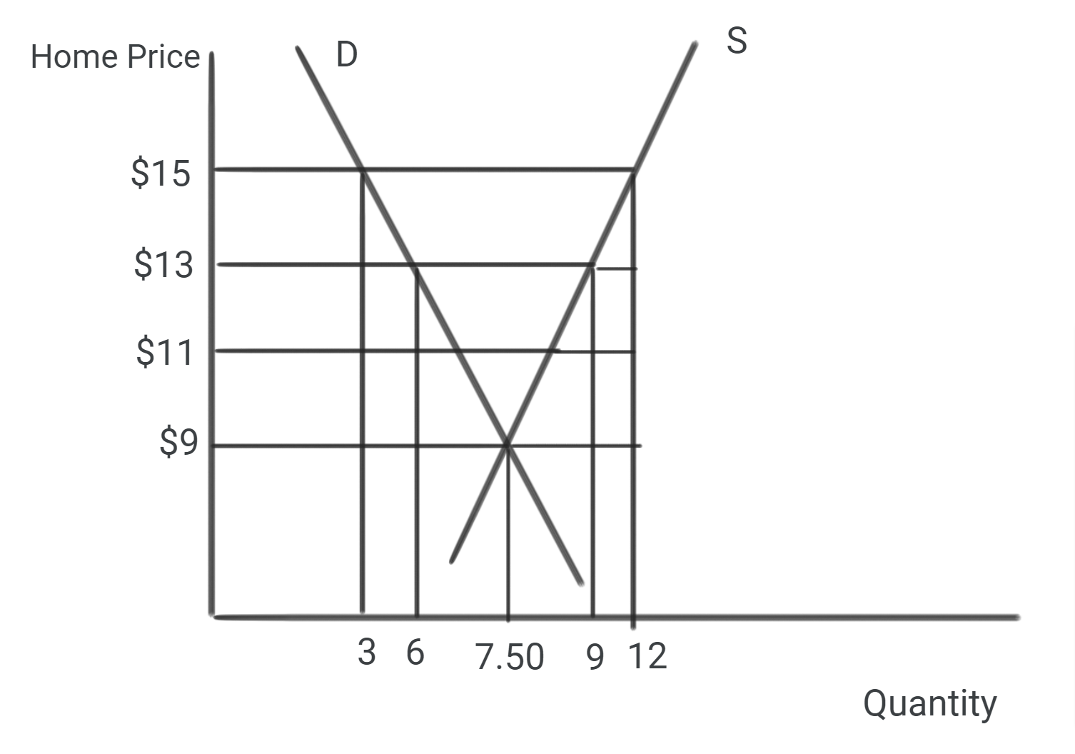 Solved Assume the country above is a large country that has | Chegg.com