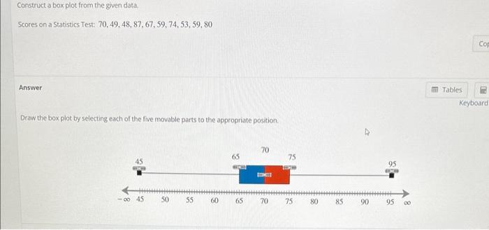 Solved Construct a box plot from the given data. Scores on a | Chegg.com