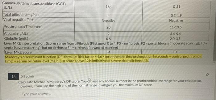 Results of Michael's blood work and MRE40.5 points | Chegg.com