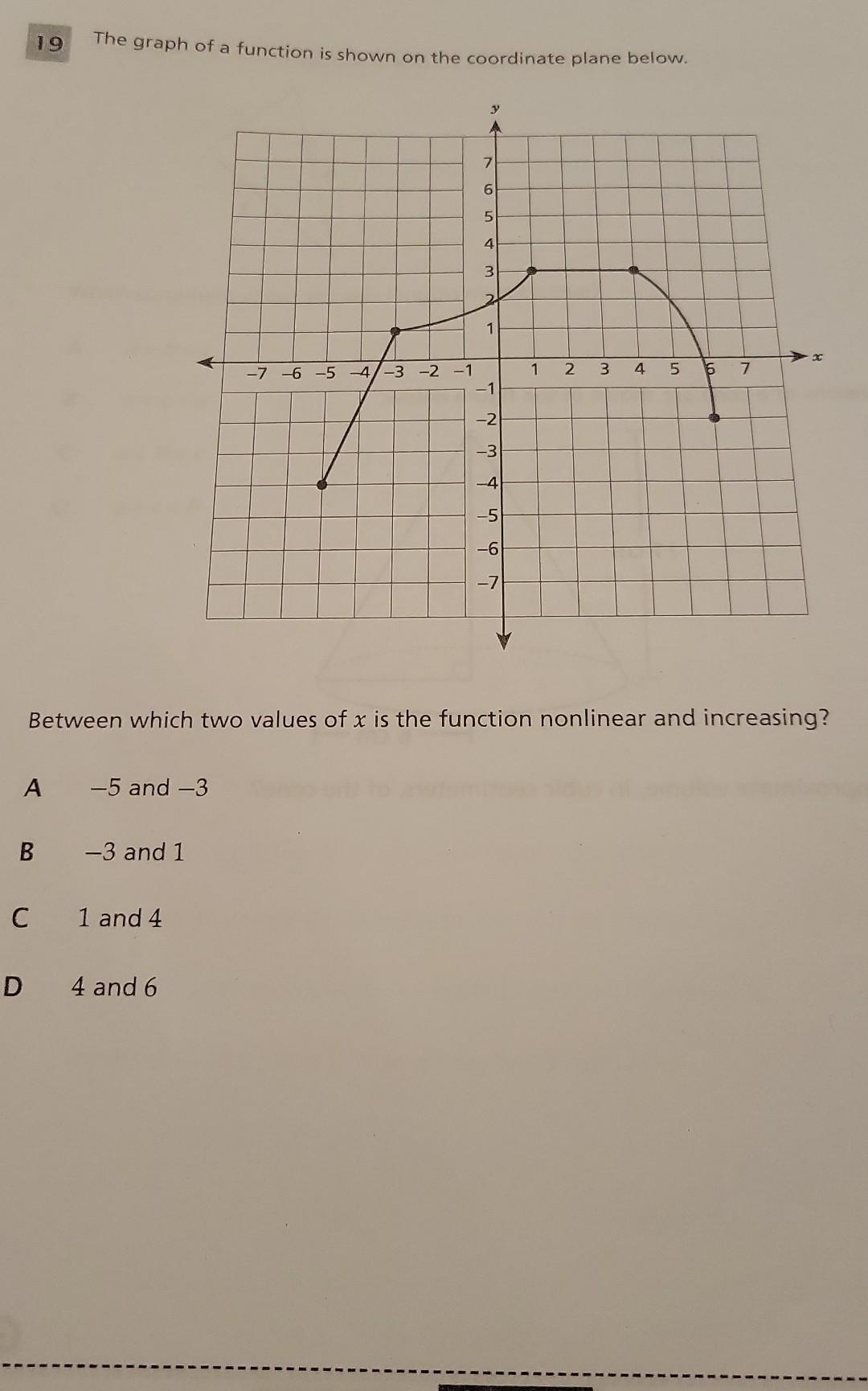 Solved A scatter plot is shown below. Which statement best | Chegg.com