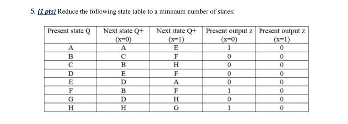 Solved 5. (1 pts) Reduce the following state table to a | Chegg.com