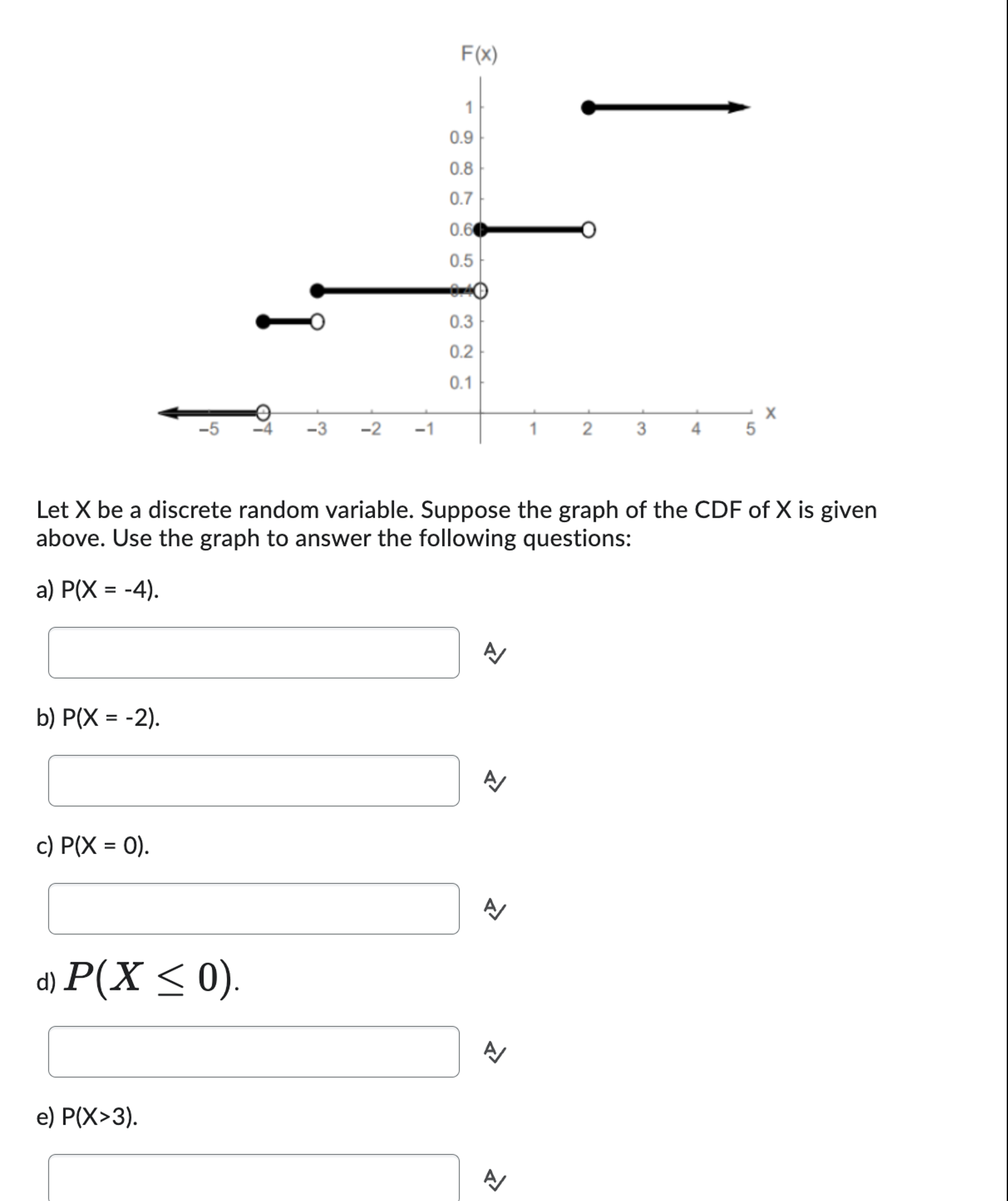 Solved Let x ﻿be a discrete random variable. Suppose the | Chegg.com