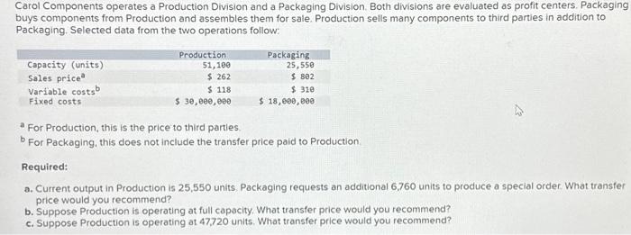 Solved Carol Components operates a Production Division and a | Chegg.com