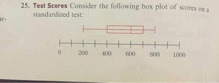Solved 25. Test Scores Consider the following box plot of | Chegg.com