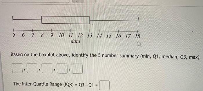 Solved Based on the box plot above, determine which quarter | Chegg.com