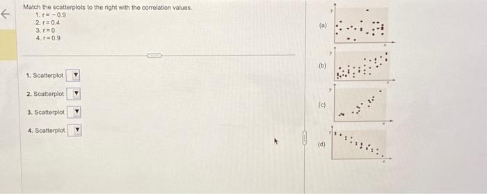 Solved Match the scatterplots to the right with the | Chegg.com