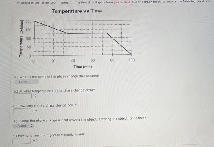 Solved An object is cooled for 160 minutes. During that time | Chegg.com