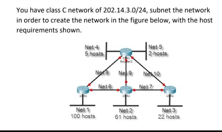 Solved You have class C network of 202.14.3.0/24, subnet the | Chegg.com