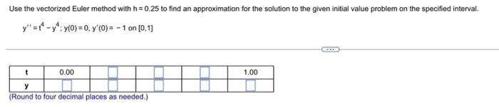 Solved Use the vectorized Euler method with h= 0.25 to find | Chegg.com