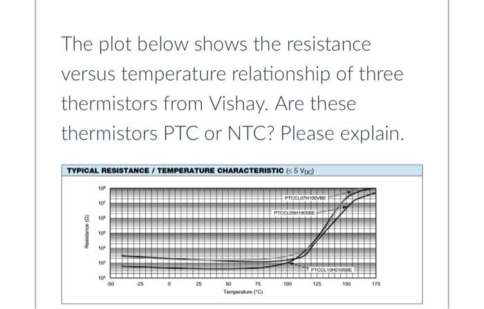 Solved The plot below shows the resistance versus | Chegg.com