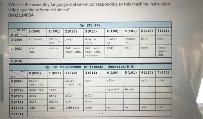 Solved What is the assembly language statement corresponding | Chegg.com
