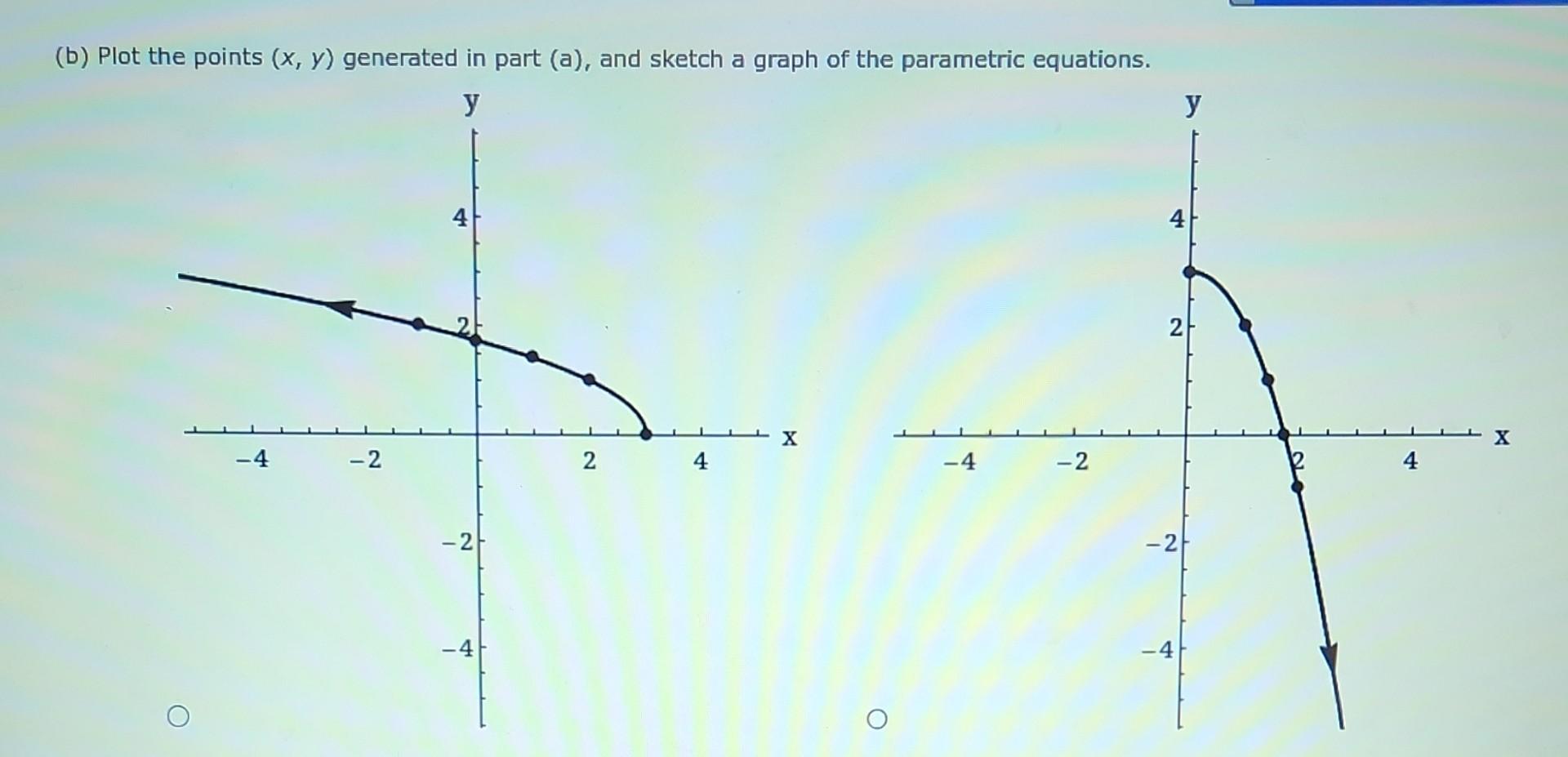 Solved Consider the parametric equations x=t and y=3−t. (a) | Chegg.com