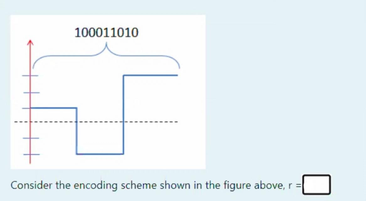 Solved 100011010 Consider the encoding scheme shown in the | Chegg.com