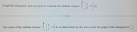 Solved Graph the integrand, and use area to evaluate the | Chegg.com