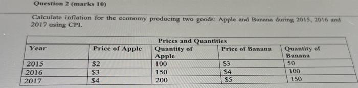 Solved Question 2 (marks 10) Calculate inflation for the | Chegg.com